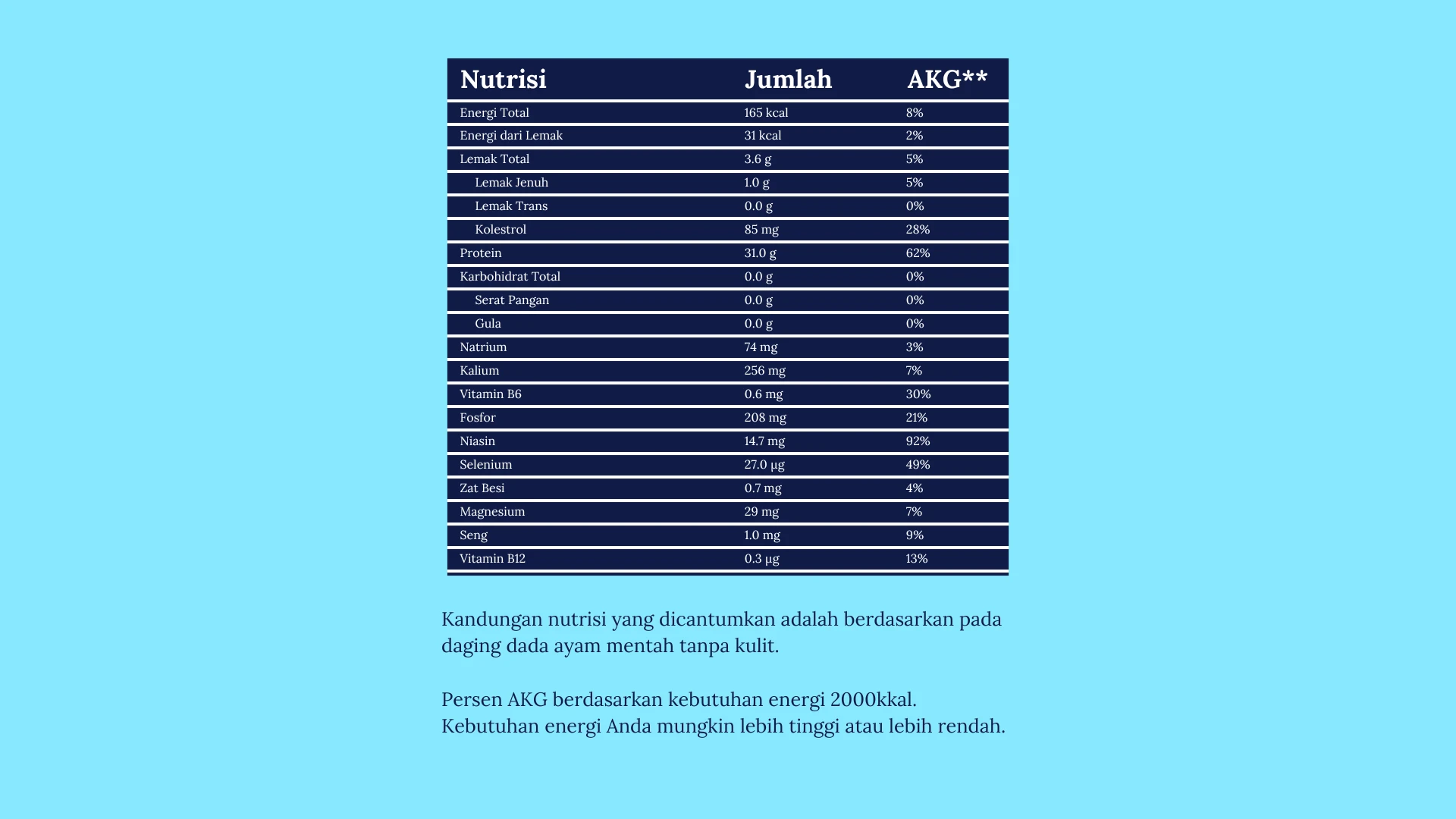 5 Sumber Protein Nabati dan Hewani Tertinggi! Sudah Ada di Keranjang ...