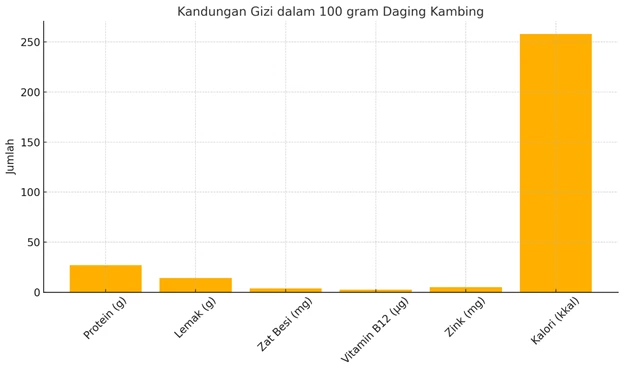 Berapa Banyak Daging Merah yang Sehat untuk Dikonsumsi?