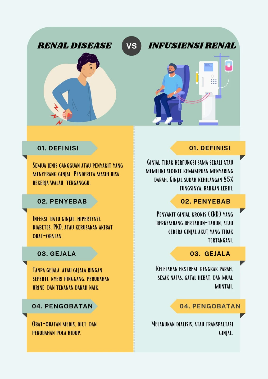 Mengenal Renal Disease dan Insufisiensi Renal