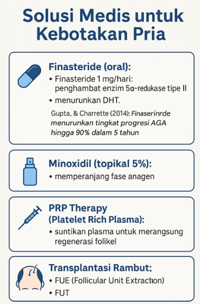 Ciri Kebotakan Pria dan Wanita Berbeda: Kenali Penyebab dan Cara ...