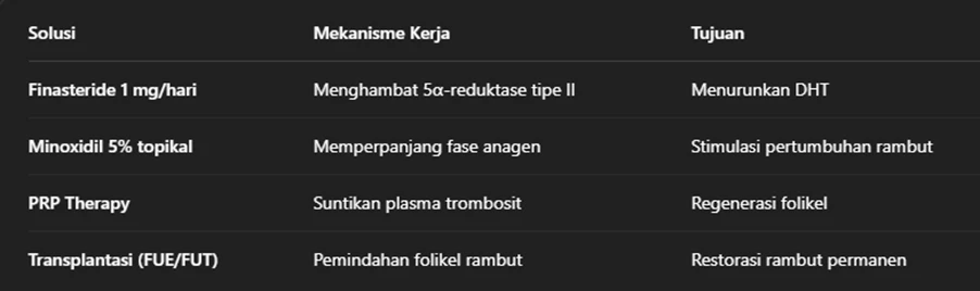 Ciri Kebotakan Pria dan Wanita Berbeda: Kenali Penyebab dan Cara Mengatasinya